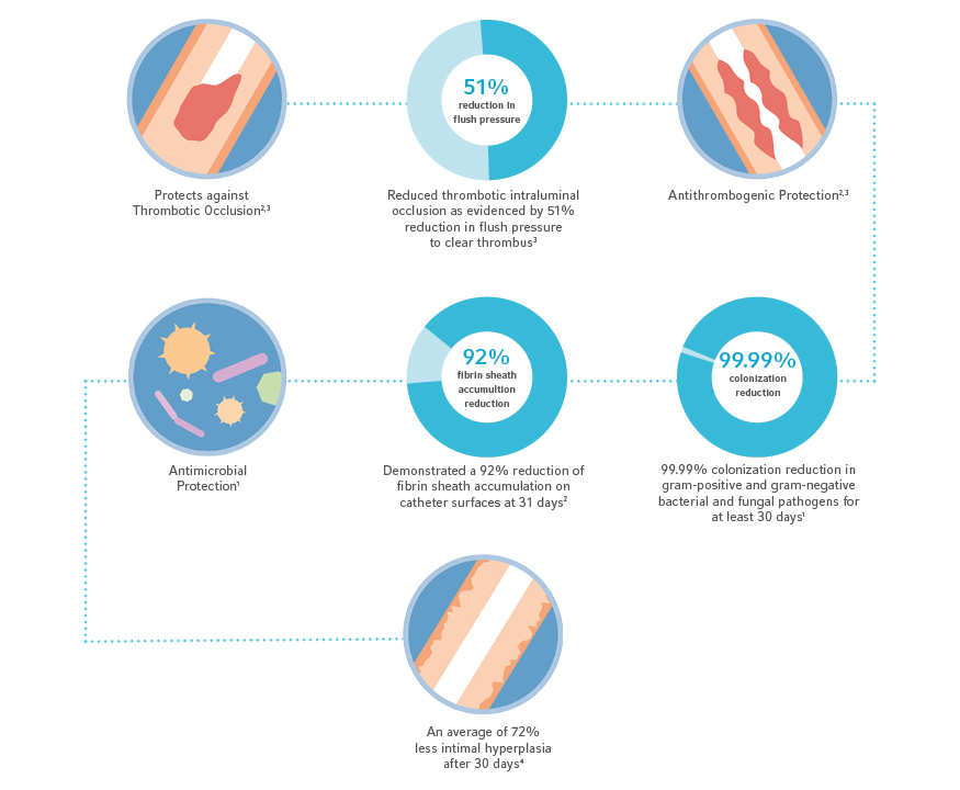 Peripherally Inserted Central Catheters (PICC) | EMEA | Teleflex
